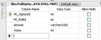 Build a Poll System in ASP.NET